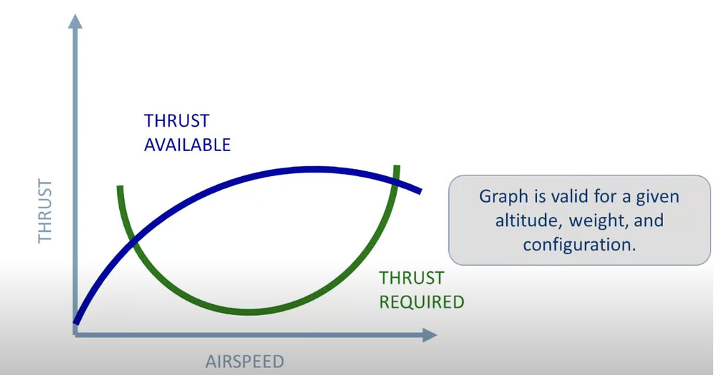 What is the takeoff distance for a given aircraft? - Aerospace ...