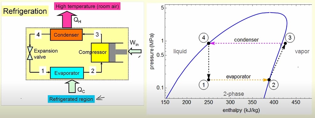 How does the refrigeration cycle work? - Aerospace Engineering ...