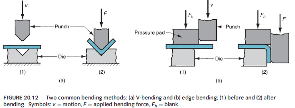 Basics of Sheet Metal Design - Consumer Hardware Guide - Hardware FYI