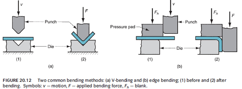 Basics of Sheet Metal Design - Consumer Hardware Guide - Hardware FYI