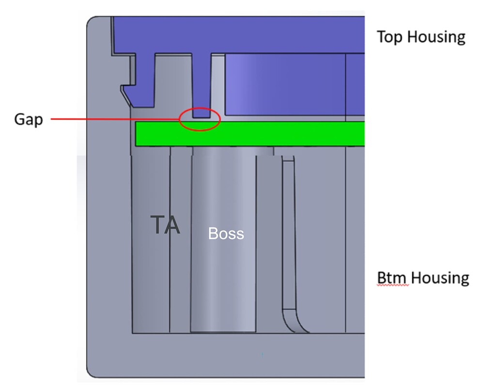 What are critical dimensions necessary in the tolerance stack-up/loop ...