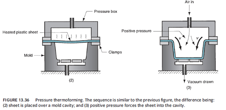 Basics of Thermoforming - Consumer Hardware Guide - Hardware FYI