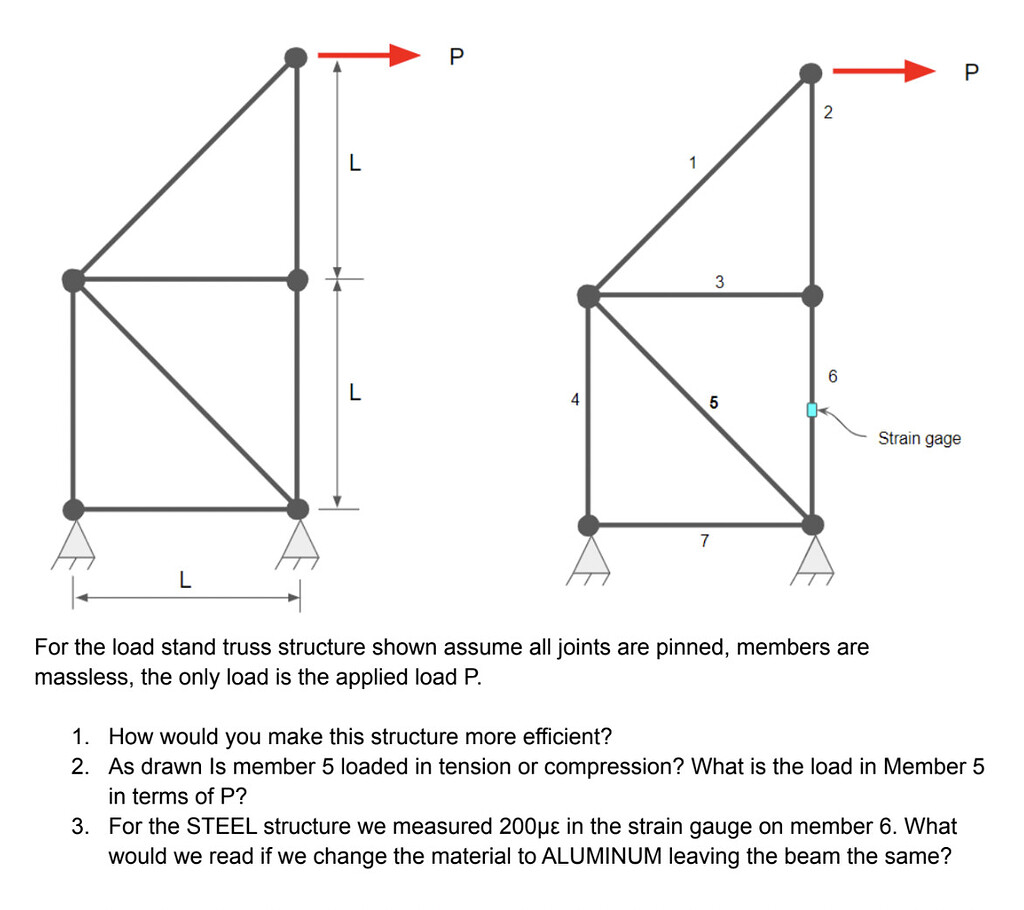 Truss Loading: Force Calculation & Displacement - Mechanical Design ...