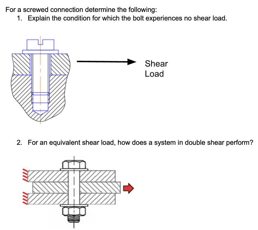 For a screwed connection, what condition will the bolt experience no ...