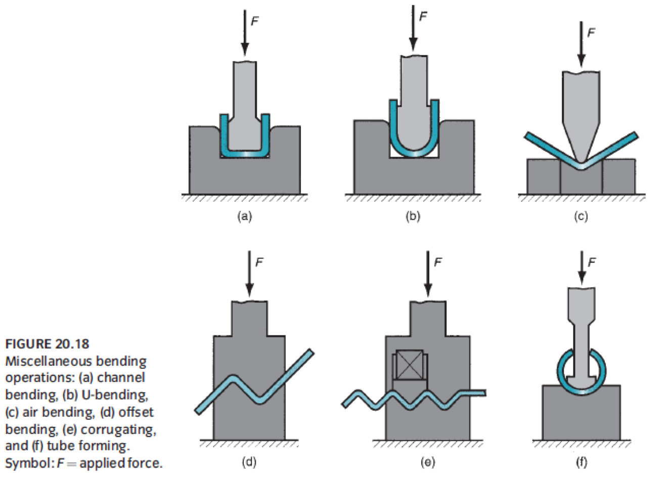 Basics Of Sheet Metal Design Consumer Hardware Guide Hardware FYI